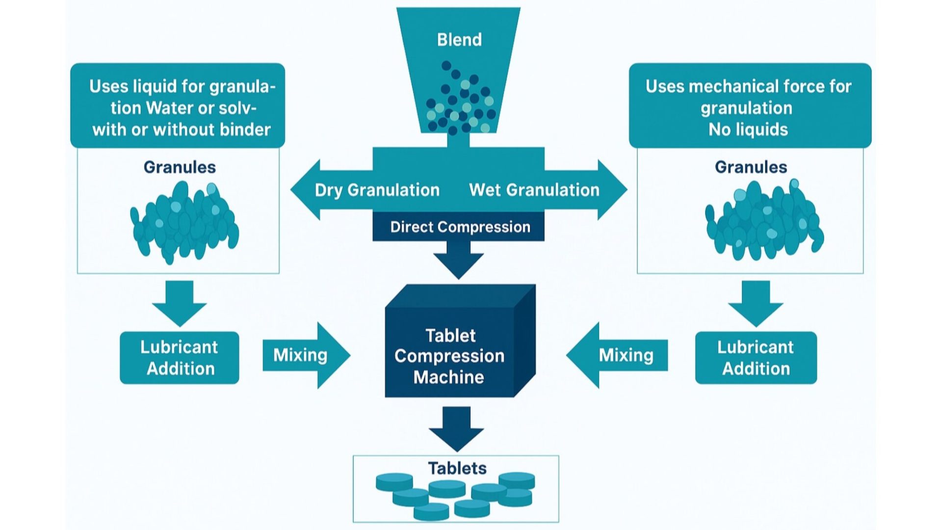 Deep Dive into the Manufacturing of Effervescent Tablets - Anxine