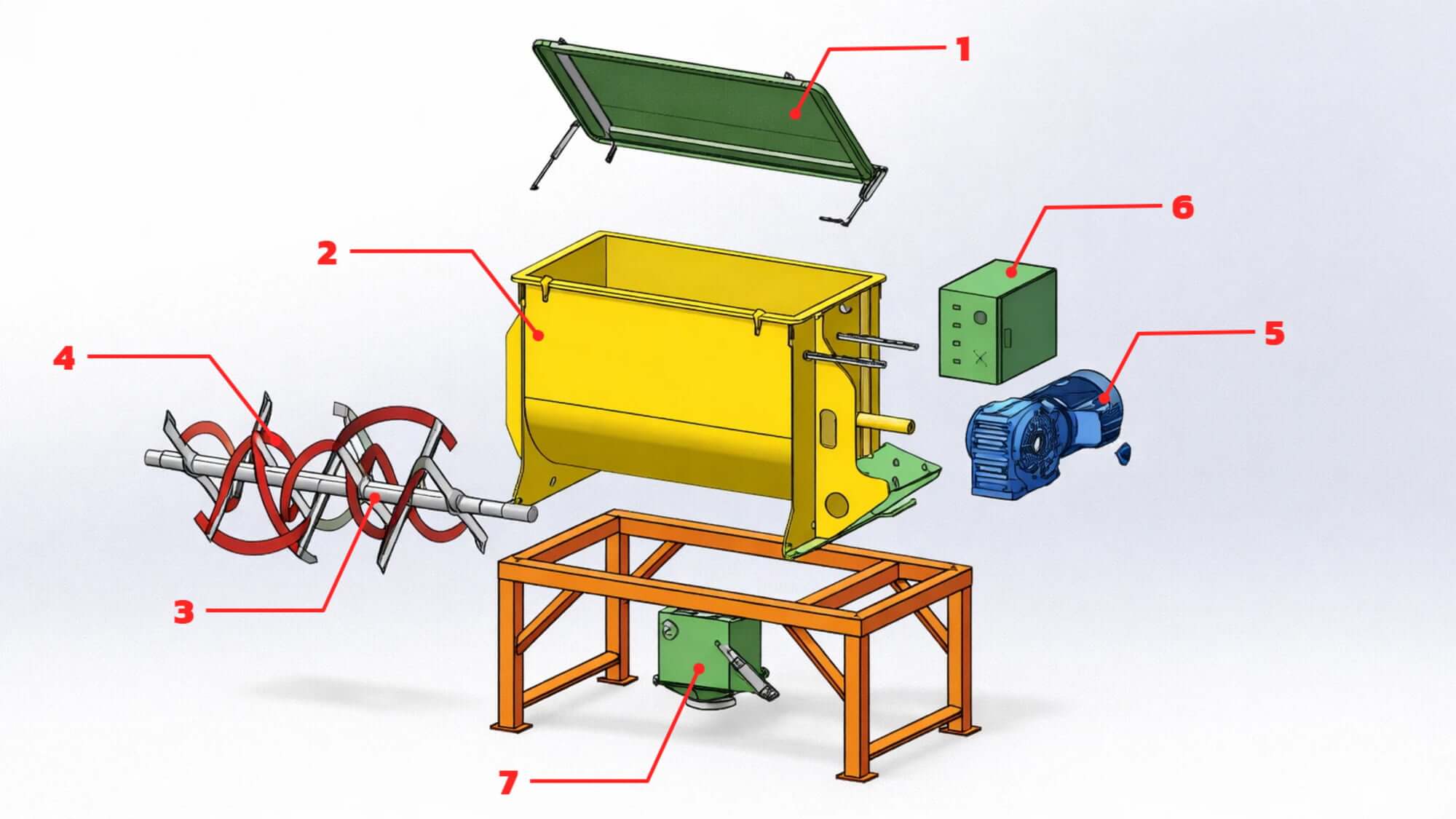 Understanding the Ribbon Blender Working Principle - Anxine