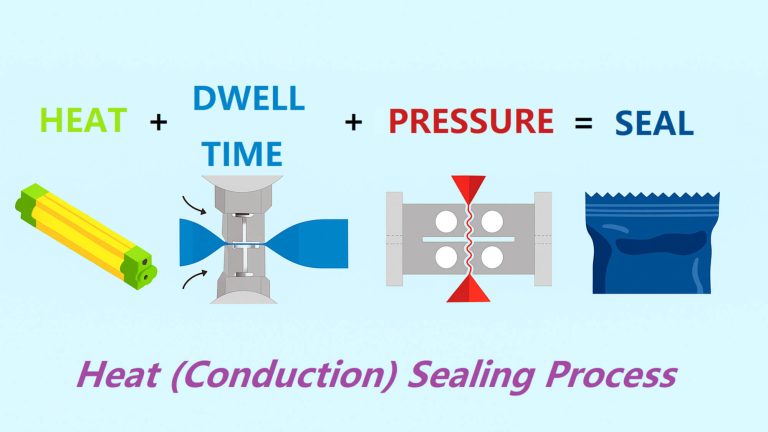 Induction Seal vs Heat Seal: What You Need to Know - Anxine